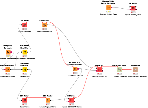 03 - Importacao_Log_Acionamentos v2 — NodePit